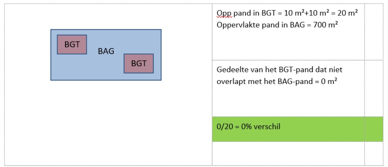 TEST Praktijkhandleiding BAG: Toelichting rapportage ...